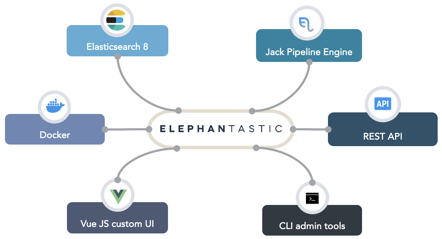Elephantastic OSINT Investigation Platform - Advanced Open Source Intelligence Tools