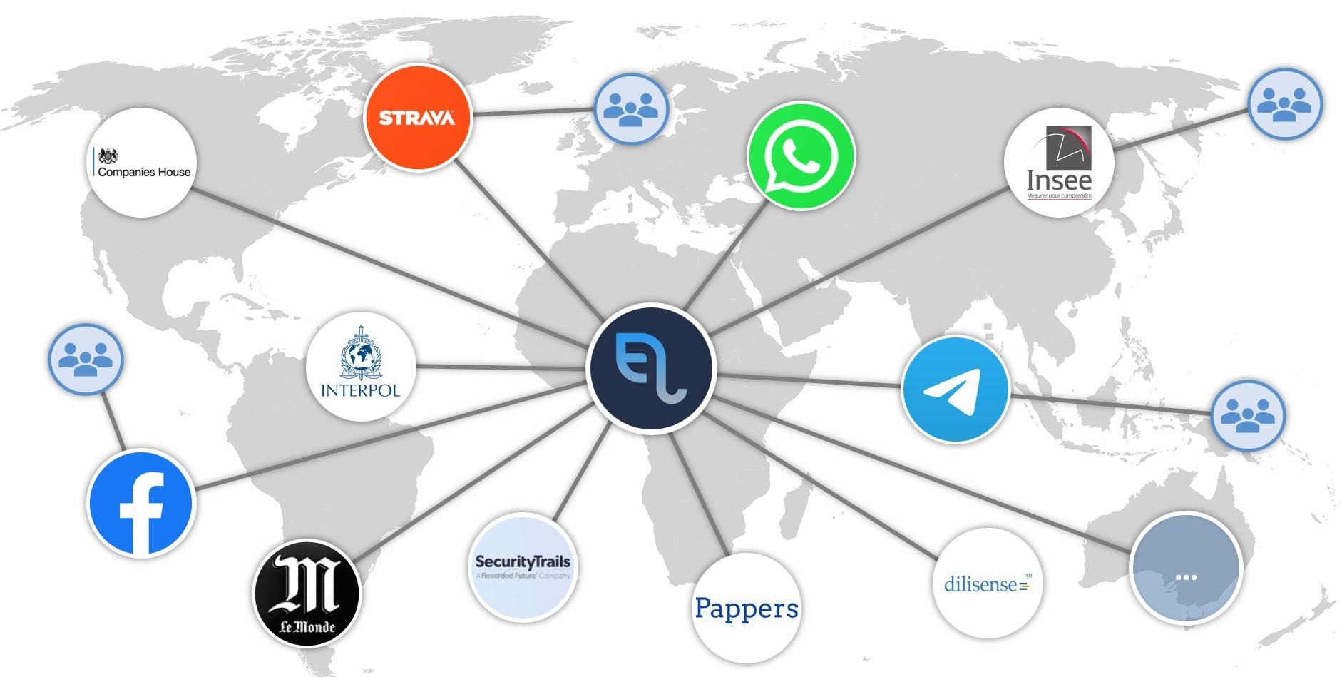 Elephantastic OSINT Investigation Platform - Advanced Open Source ...